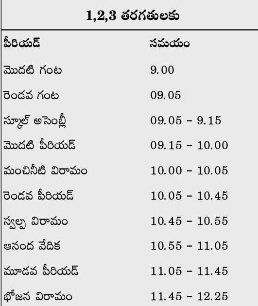 Primary Schools UP Schools Time Table from 1st Feb 2021 in AP ...