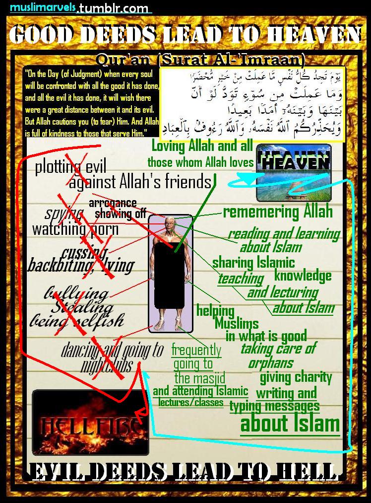 {MusliMarvels} notes, poetry, advice and Islamic wisdom from Mariam ...