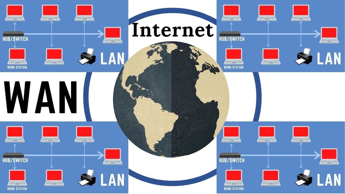 Networking and Telecommunications Class 10 Computer Science Chapter 1