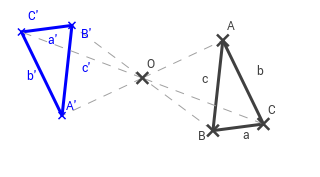 Homotecia: Tipos de homotecia