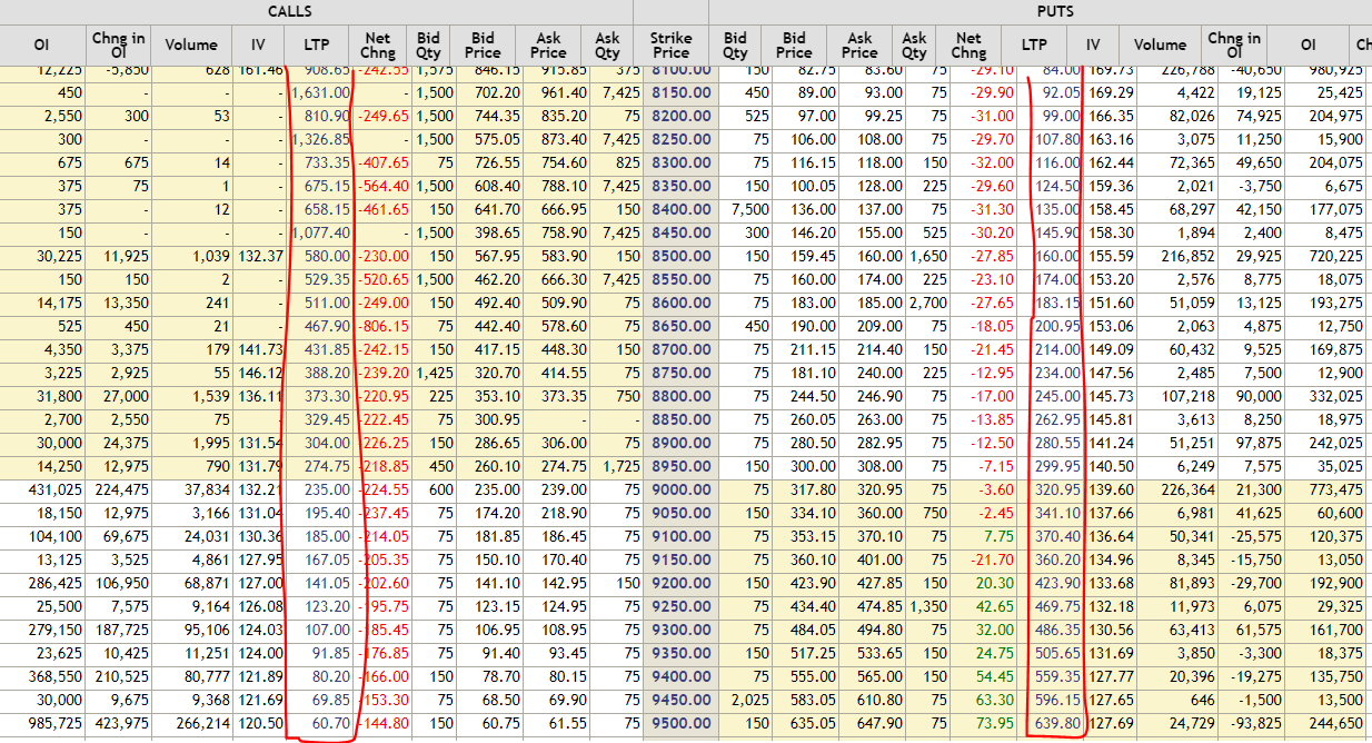 How to read option data for trading option, future and cash - Maine ...