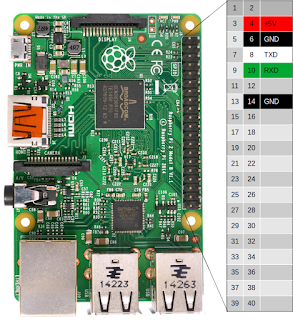 Projects and References: Raspberry Pi Zero W Initial Setup