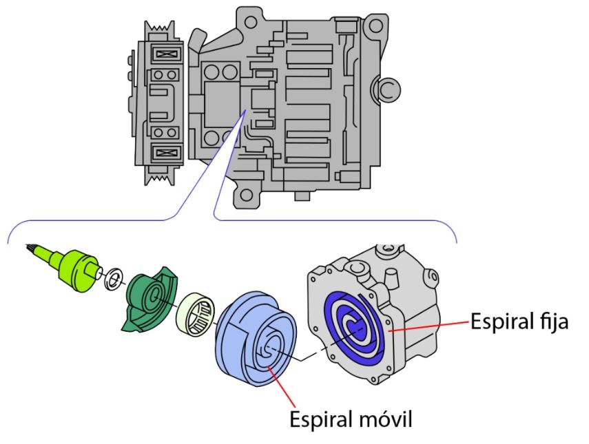 Blog Mecánicos: Evolución de los compresores en el aire acondicionado