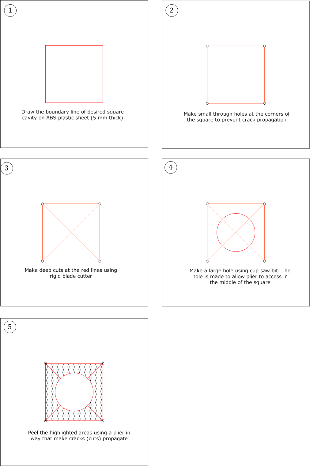 Eng. Shady Mohsen blog: How to make square cavity in ABS plastic sheet