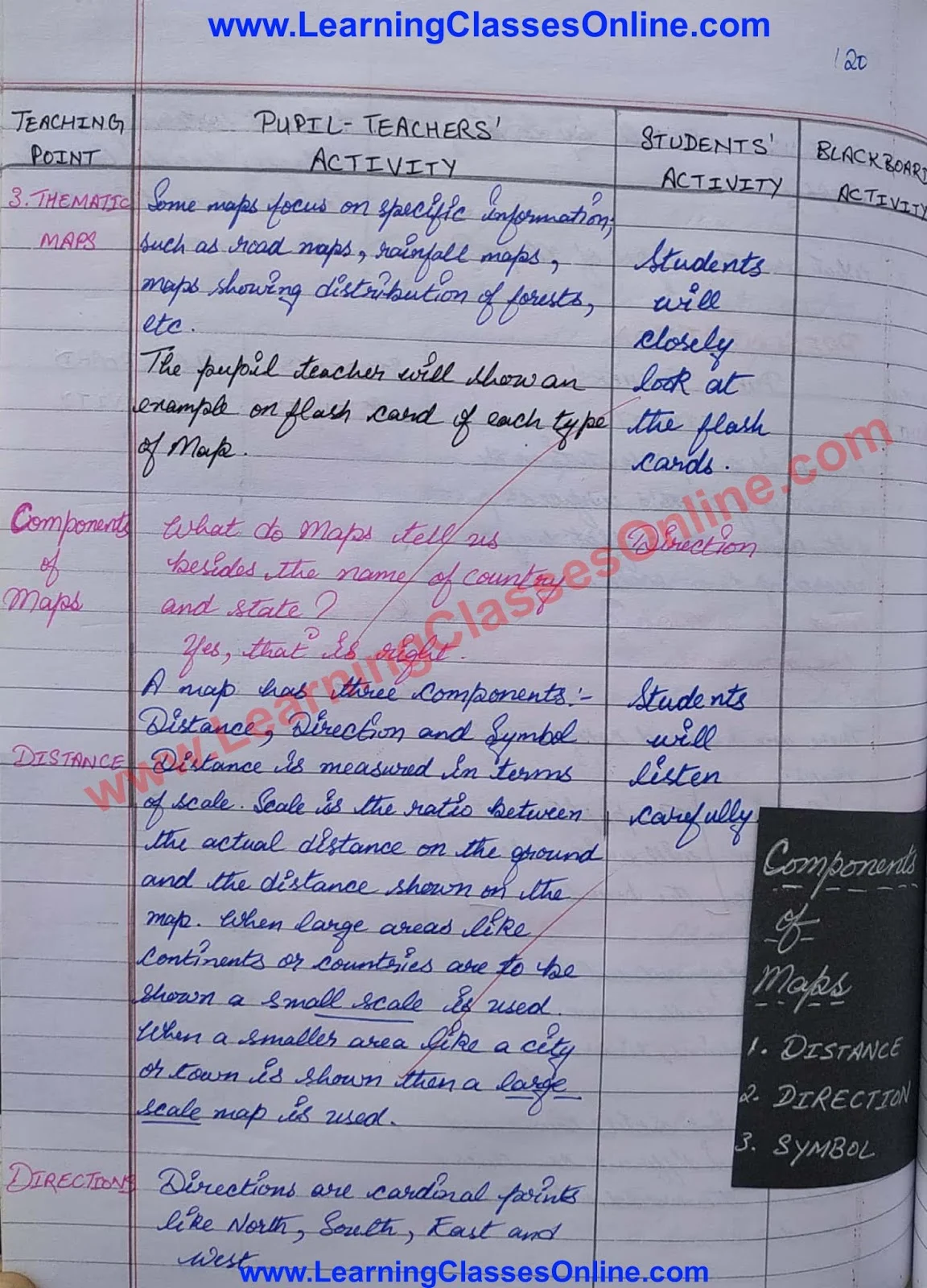 Lesson Plan for Social Studies Class 6 CBSE