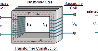 Electrical Standards: Transformer Basics