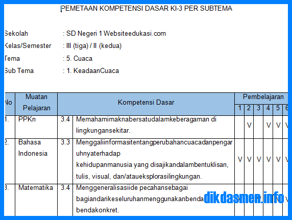 Pemetaan KD Kelas III Semester 2 K13 Revisi 2018 - dikdasmen.info