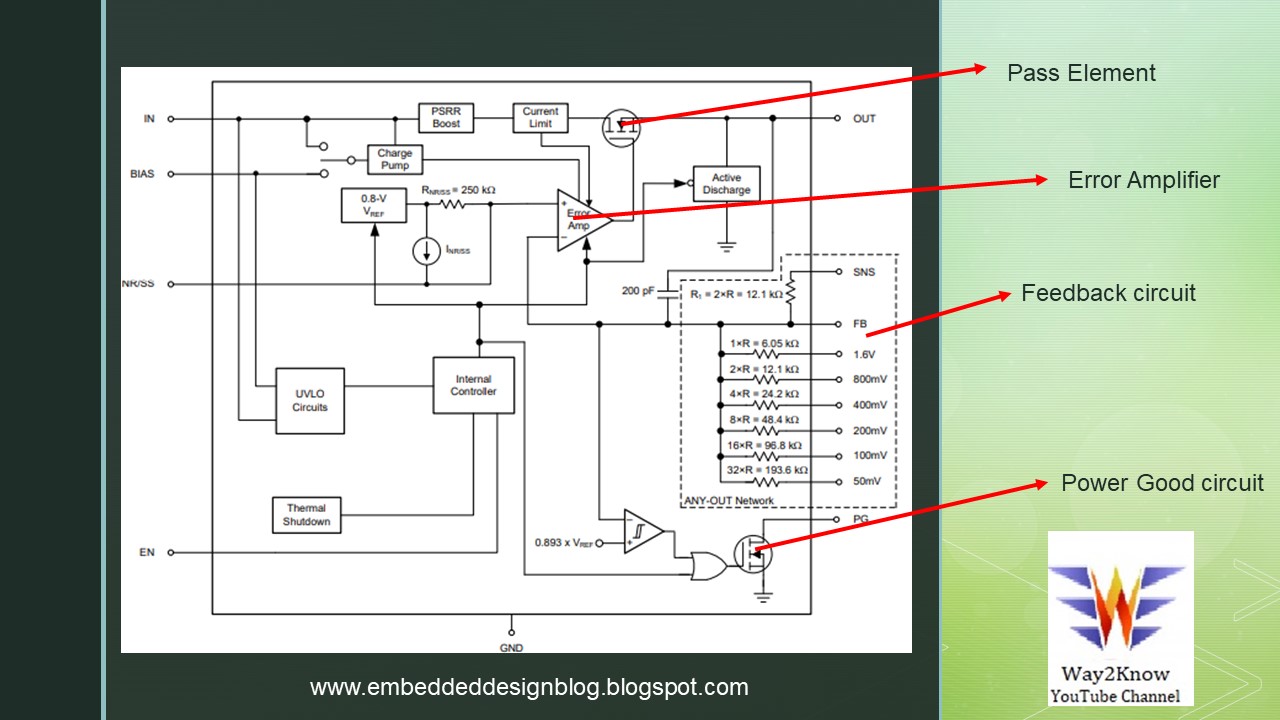 Design considerations for a LDO circuit