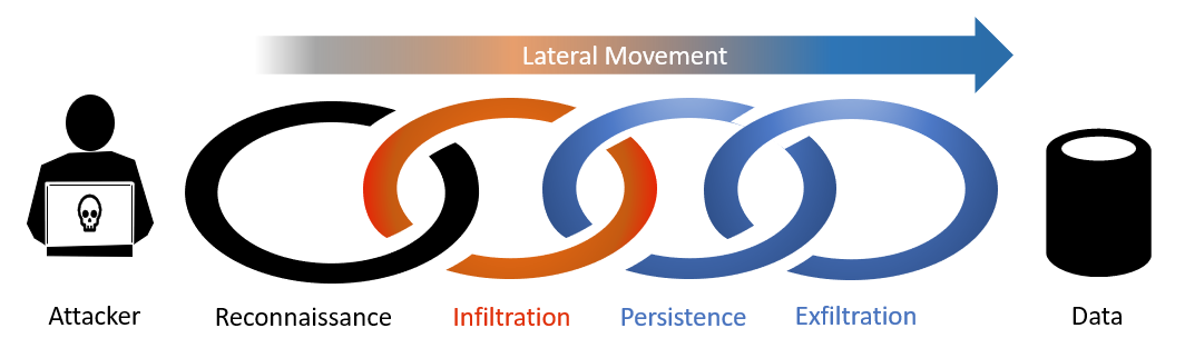 Building a secure workstation to manage your cloud services