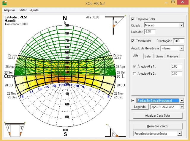 Manual do Analysis Sol-Ar (Guia Completo)