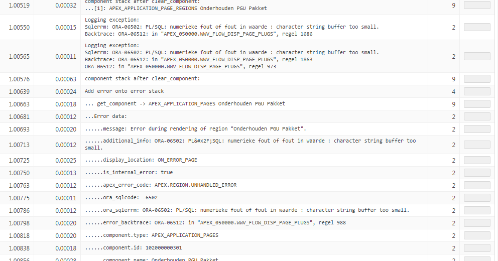Intermittent ORA-06502 error when running APEX 5 on 12c Intermittent ORA-06502 error when running APEX 5 on 12c