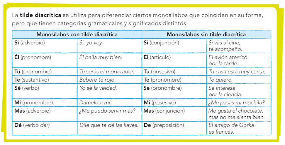 UN VIAJE DESDE LA EMOCIÓN: LA TILDE DIACRÍTICA