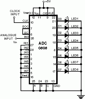 Analog to Digital Converter (ADC) Circuits Diagram | Electronic ...