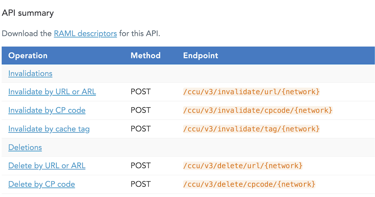 AEM integration with Akamai Fast Purge API for Single/multiple urls