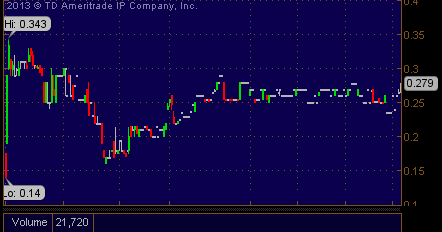 Trade the Ticker: Question: "How do you determine who the best stock ...