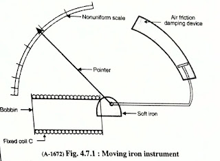 Moving Iron / (MI) Instruments | Attraction Type Moving lron Instrument ...
