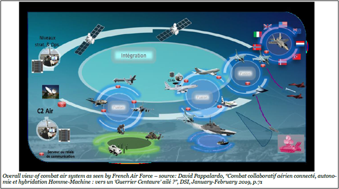 THOUGHTS ABOUT C4I SYSTEMS: Combat Cloud