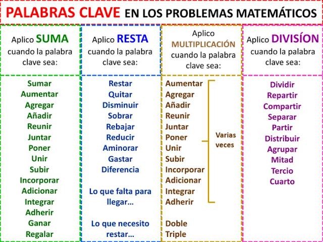 Analizando, resolviendo y aprendiendo: ¿Cuál es la mejor forma de ...