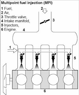 Sunil Malik: Lab Manual for Automobile Engineering Mdu Rohtak