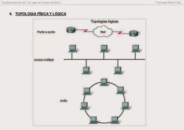 Capas del Modelo de Comunicación OSI: Modelo de Comunicación OSI