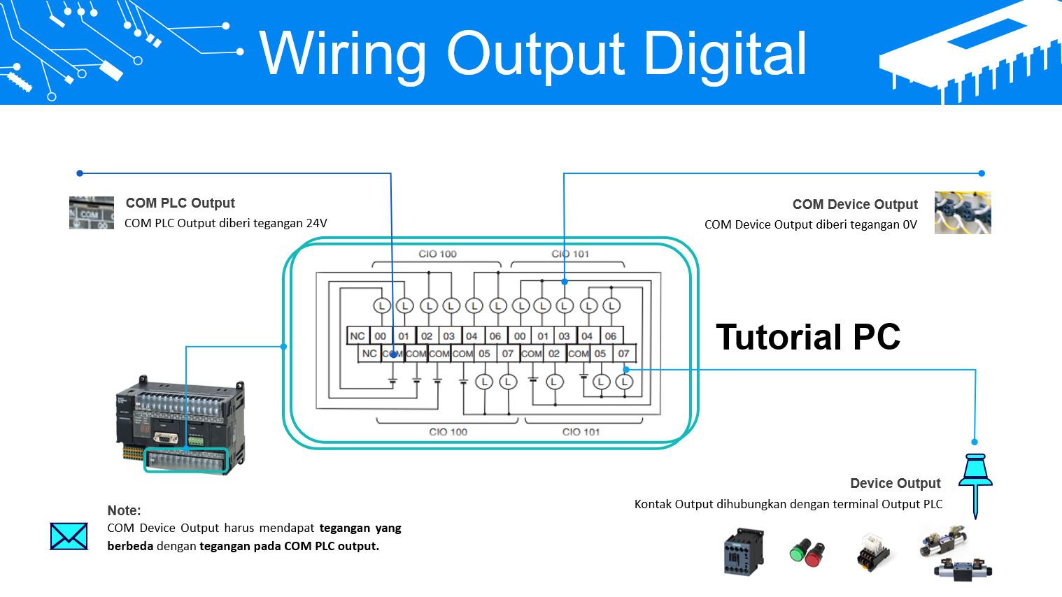 Tutorial PLC: Pengawatan / Wiring Power, Input, Output PLC