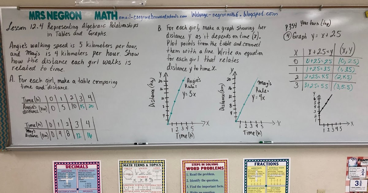 Mrs. Negron 6th Grade Math Class: Lesson 12.4 Representing Algebraic ...