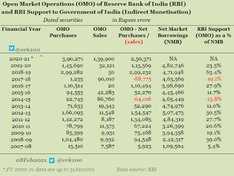 Best Value For Your Money from RamaKrishnaVadlamudi: Fiscal Deficit and ...
