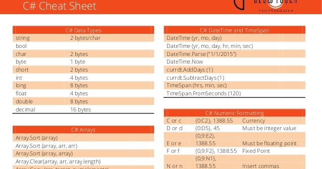 C Cheat Sheet
