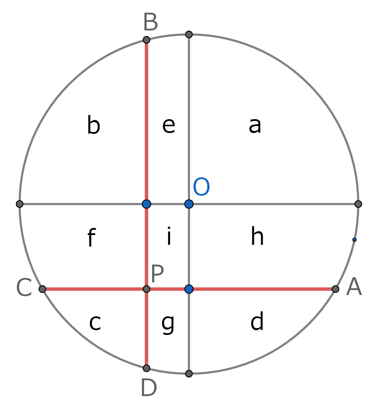 数学も英語も強くなる！ 意外な数学英語 Unexpected Math English: Pizza Theorem