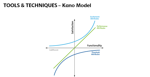 LEAN SIX SIGMA INTRODUCTION - WordofPrint