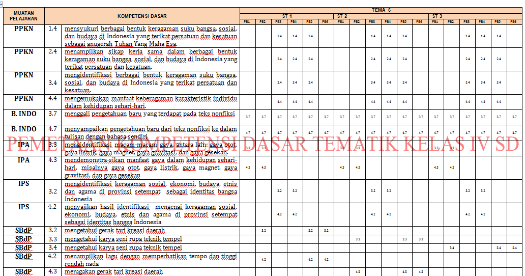 Pemetaan Kompetensi Dasar Tematik Kelas IV SD Kevisi 2017 - KURIKULUM MERDEKA