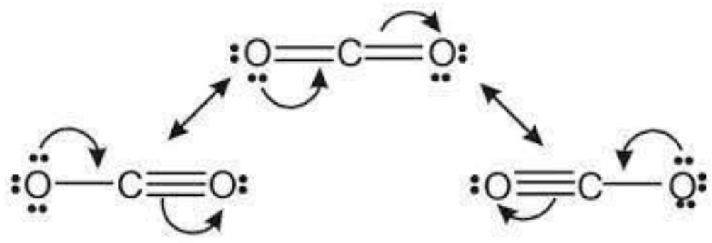 CO2 Lewis Structure, Molecular Geometry, Molar Mass & Hybridization