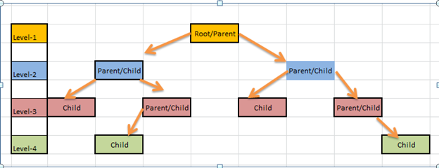 Hierarchical Queries OR Connect by Queries Hierarchical Queries OR Connect by Queries