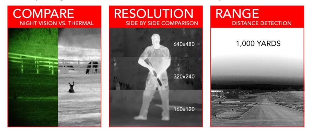 Prepper Handbook Blog: Night Vision vs Thermal Vision