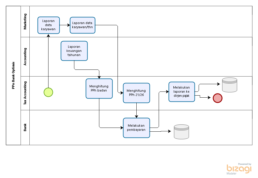 Modul dan Model Proses Bisnis Accounting Pajak #UPERP11UTS02C | PT Bank ...