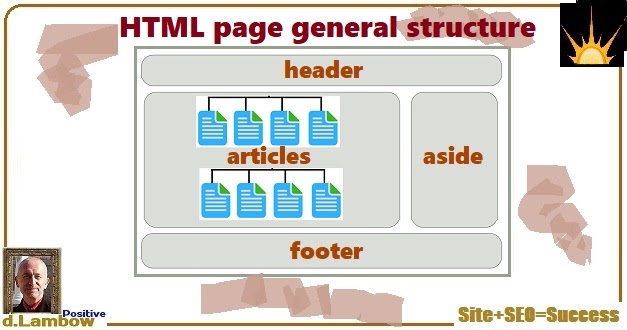 Самоучител: Елементи за HTML структура на страница | dLambow