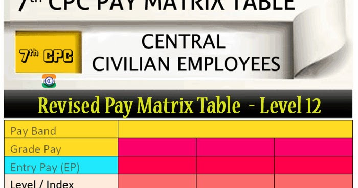 7th Pay Commission Revised Pay Matrix Table for Central Government ...