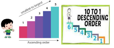 Lesson Plan of Ascending & Descending Order