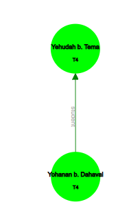 parshablog: Arakhin 2b: Who does Yochanan ben Dahavai cite?