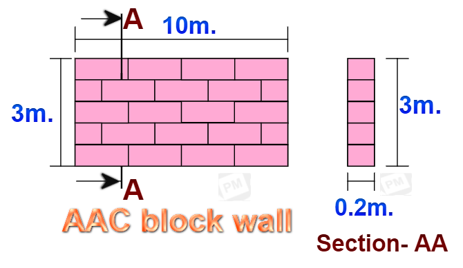 How to calculate the quantity of adhesives & AAC blocks required in AAC ...