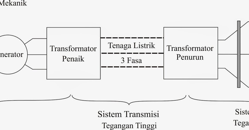 Alg & Pemrograman Kasus Teknik Elektro#