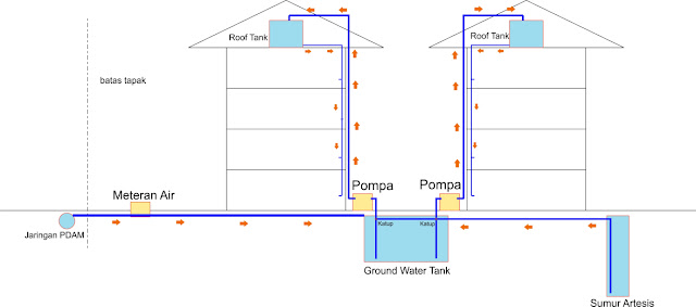 Instalasi Air Bersih
