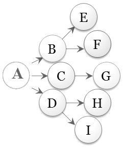 Describe formal and informal communication networks in the business ...