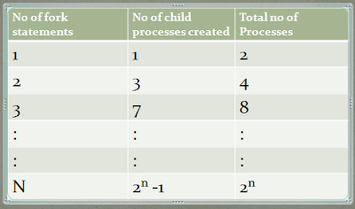 Fork System Call in OS | Fork() function in C++ | tarGATE CS ~ tarGATE CS