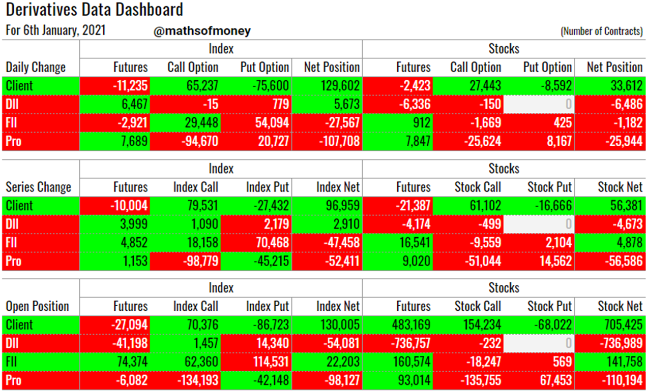 Participant Wise Open Interest - 6th January - FII DII CLIENT AND PRO ...