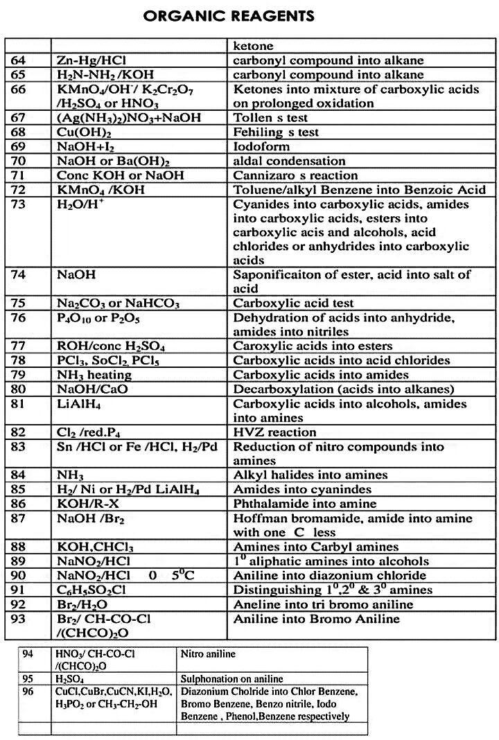 Dedicated to Dr.Monica bedi