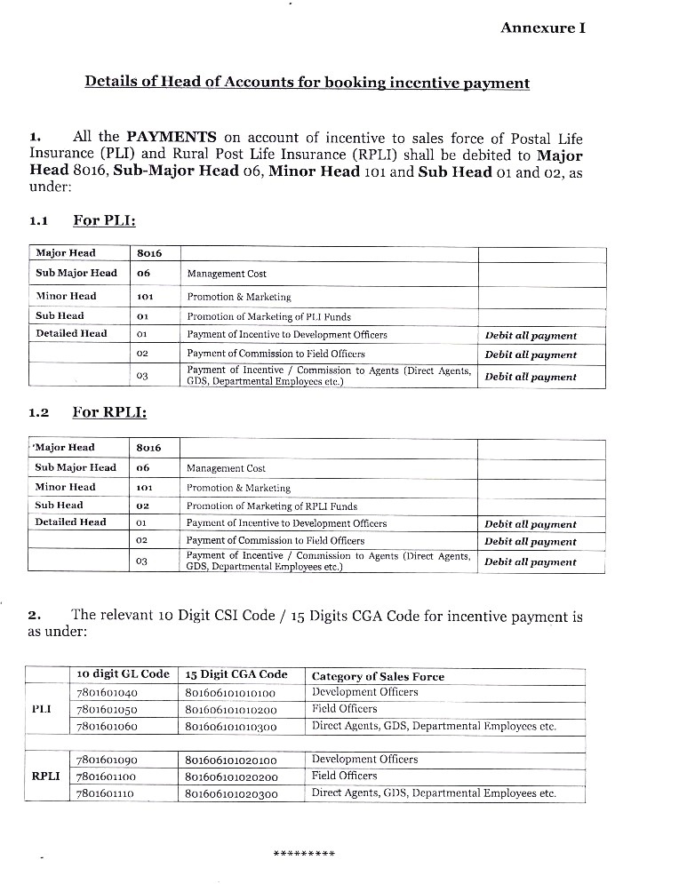 ALL INDIA POSTAL EMPLOYEES UNION - GDS (NFPE): RPLI-PLI :: Payment of ...