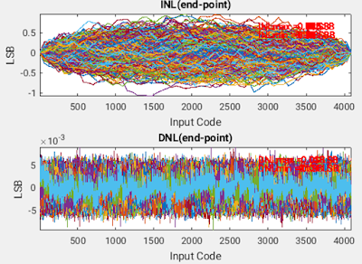 【教學】如何決定R-String DAC電阻大小?｜我佑來了