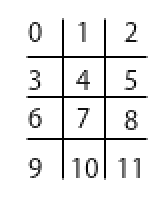 Redundancy and Structure: Calculating Positional Information