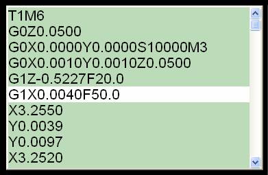 What is a G-Code | CNC Plasma Cutting Machine